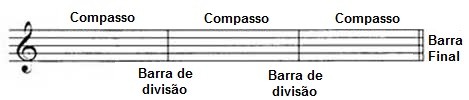 Compassos :: Magia da Música